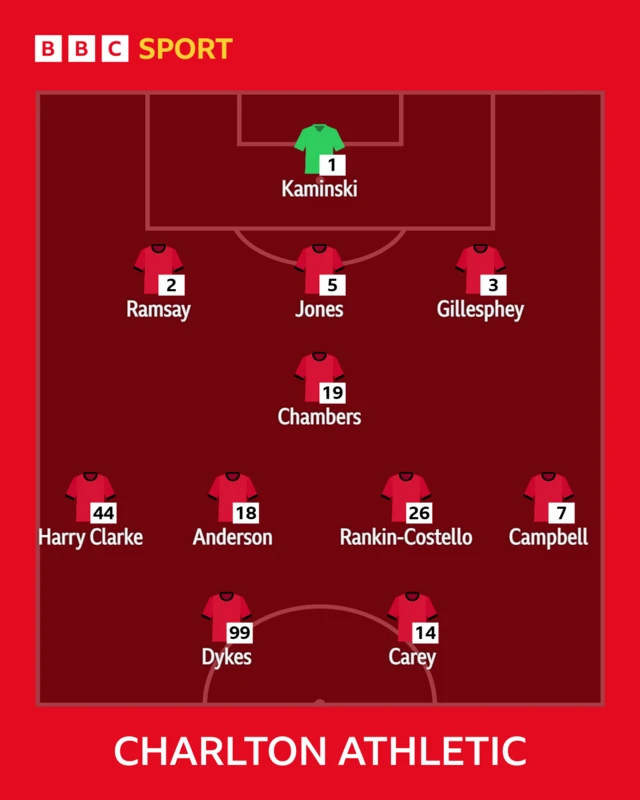 Championship LIVE: Nine games starting with Middlesbrough v Preston ...