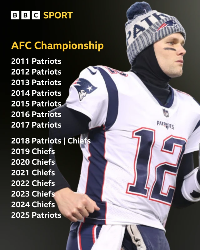 NFL play-offs live: Patriots versus Broncos - live score updates, build ...