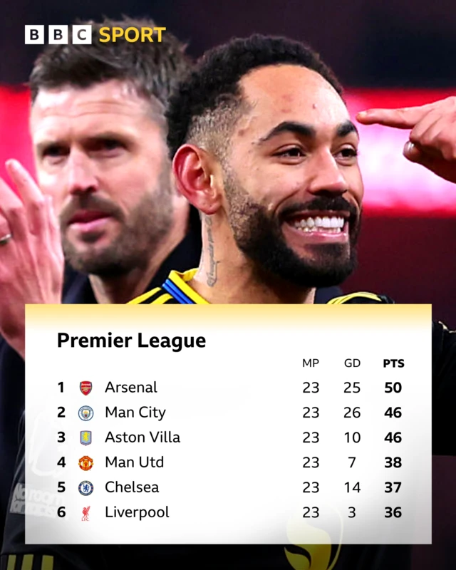 Premier League LIVE: Man Utd win at Arsenal as title race blown open ...