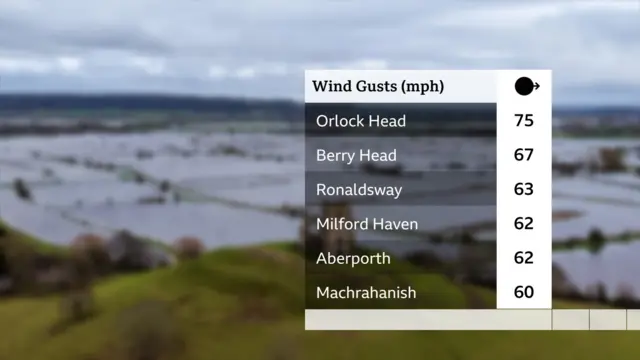 Storm Chandra live updates: Road closures and flooding as strong winds ...