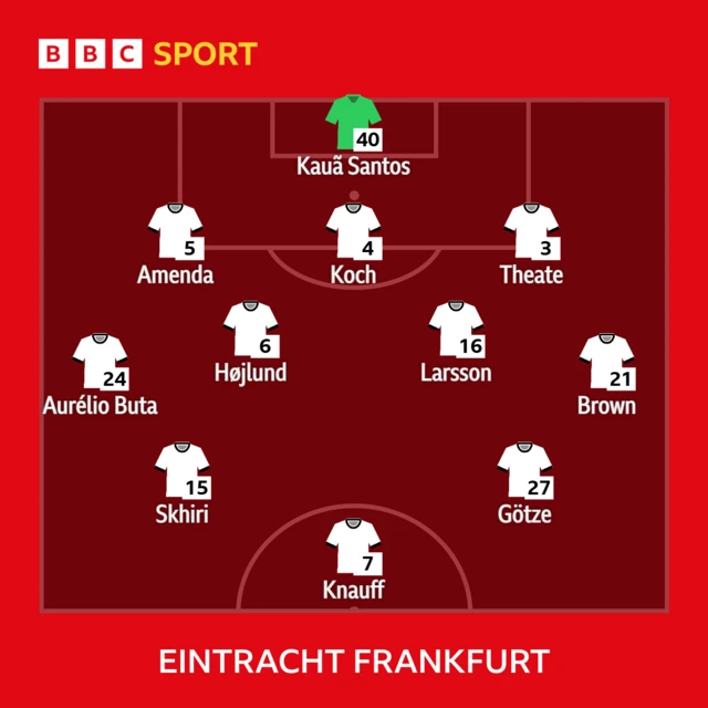 Champions League LIVE: Arsenal vs Kairat, Liverpool vs Qarabağ, Man ...