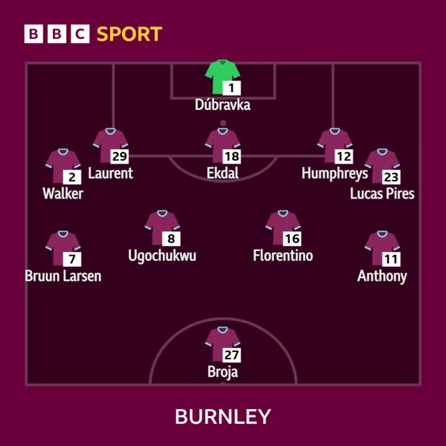 Premier League LIVE: Wolves v West Ham, Burnley v Brighton, Aston Villa ...