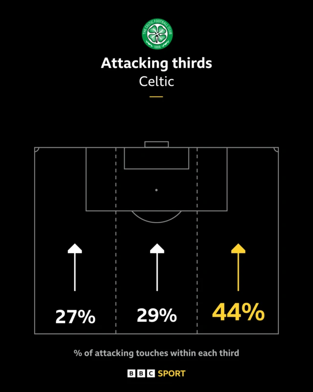 Dundee United vs Dundee: Scottish Premiership radio commentary, live ...