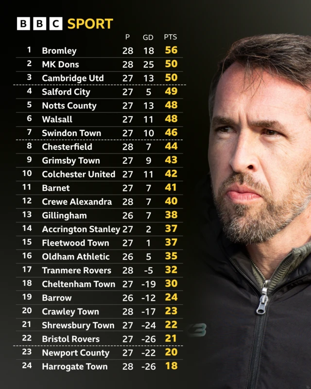 League One & Two LIVE: AFC Wimbledon v Bolton, Bristol Rovers v Newport ...