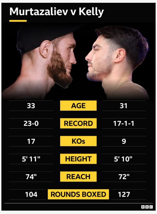 Hennessy v Bouttell Boxing RECAP: Relive how Fran Hennessy beat Ellie ...