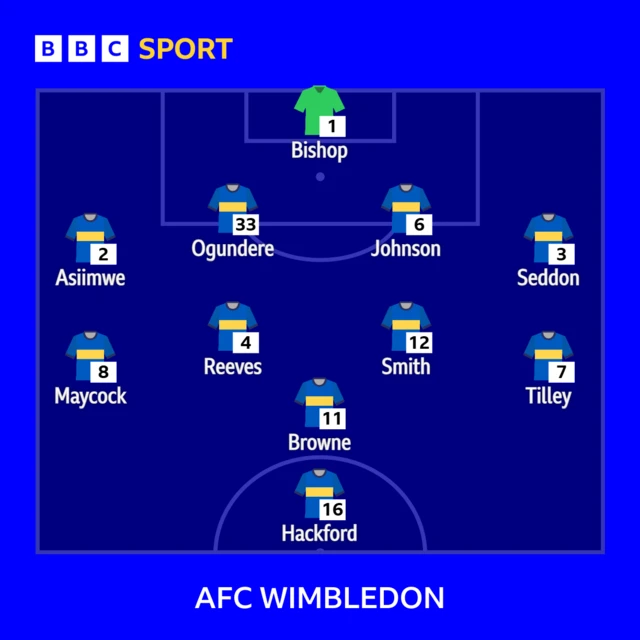 League One & Two LIVE: AFC Wimbledon v Bolton, Bristol Rovers v Newport ...