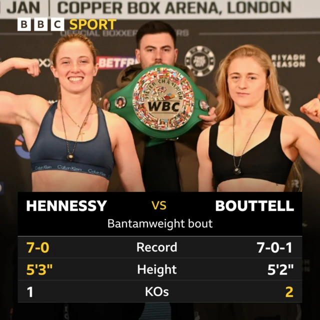 Hennessy v Bouttell Boxing RECAP: Relive how Fran Hennessy beat Ellie ...