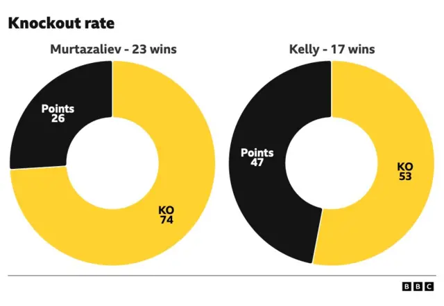 Hennessy v Bouttell Boxing RECAP: Relive how Fran Hennessy beat Ellie ...
