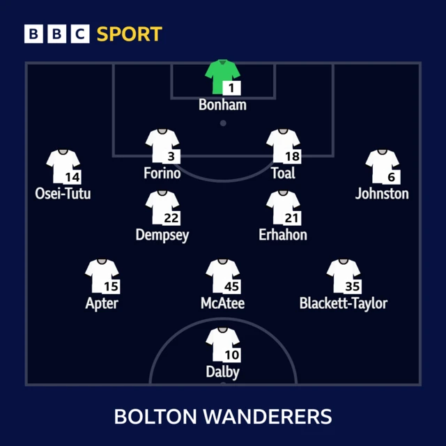 League One & Two LIVE: AFC Wimbledon v Bolton, Bristol Rovers v Newport ...