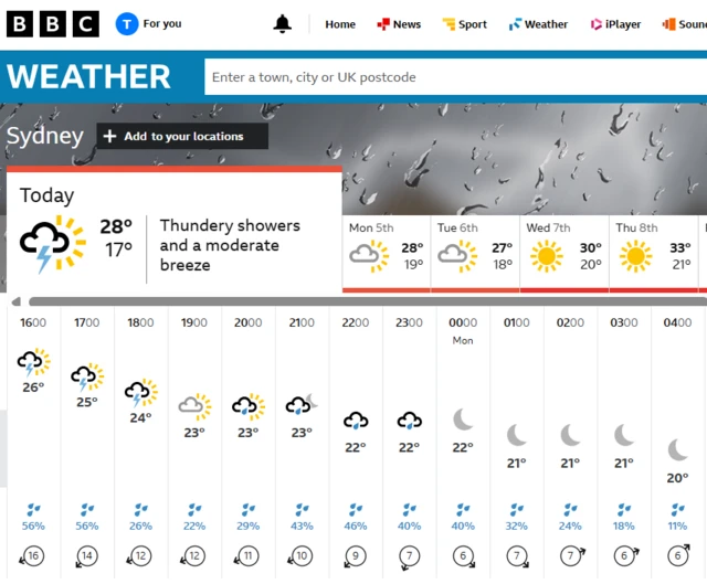 The Ashes 2025 LIVE: Australia vs England, fifth Test, Sydney - cricket ...