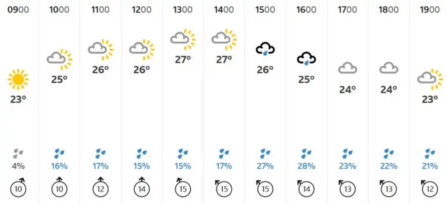 Relive England reaching 211-3 before weather intervenes to bring an ...