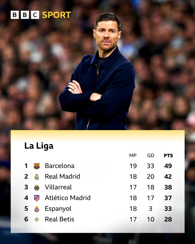 Real Madrid vs Real Betis: Spanish La Liga stats & head-to-head - BBC Sport
