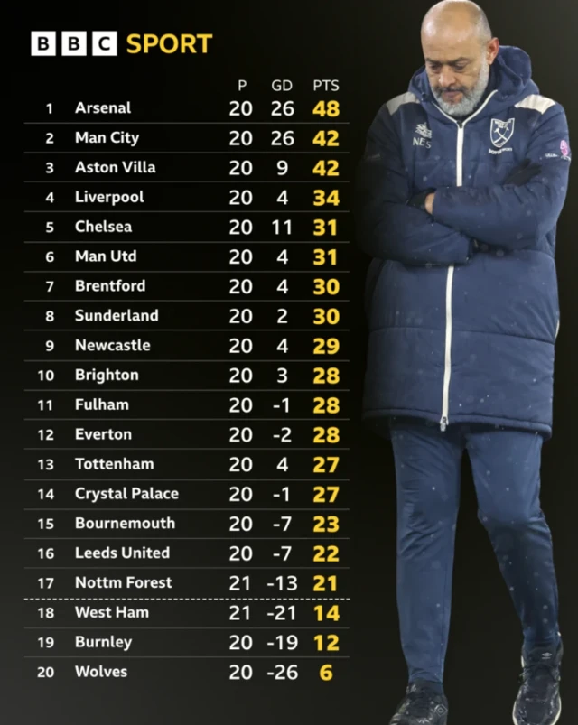 Premier League news conferences LIVE: Arne Slot speak before Arsenal ...