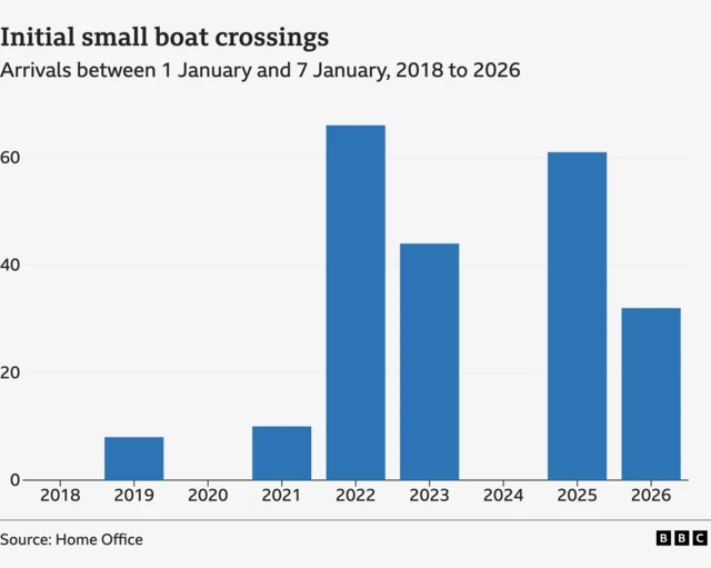 BBC Verify Live: Debunking false claims about Minneapolis ICE shooting ...