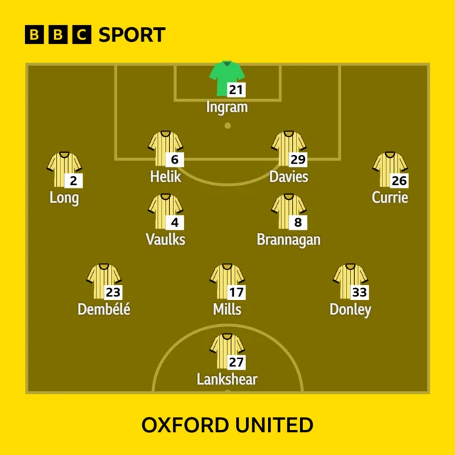 FA Cup: Wrexham beat Nottingham Forest on penalties, Oxford win ...