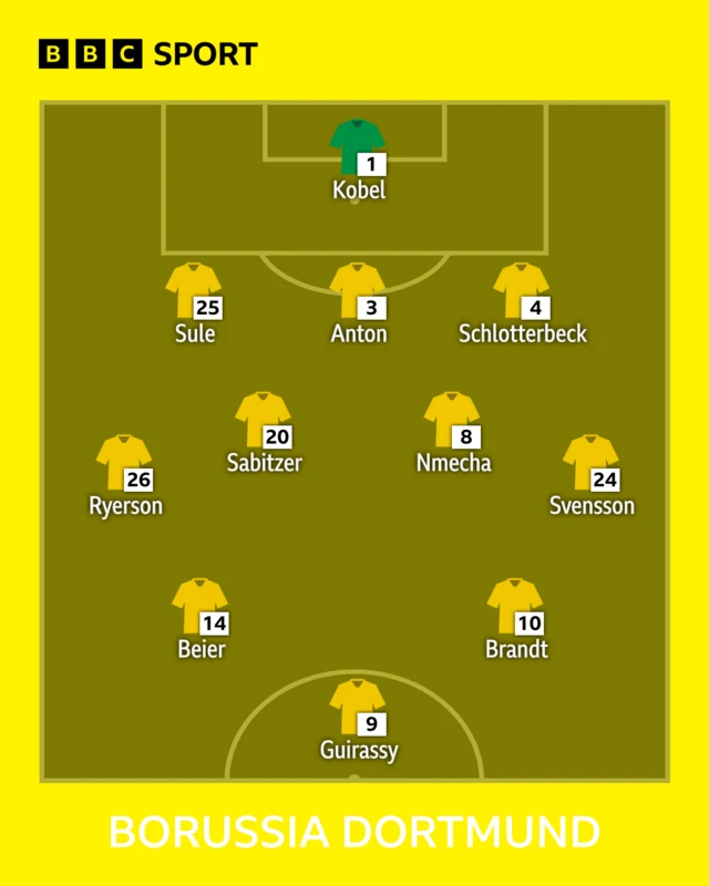 German Bundesliga LIVE: Eintracht Frankfurt vs Borussia Dortmund - TV ...