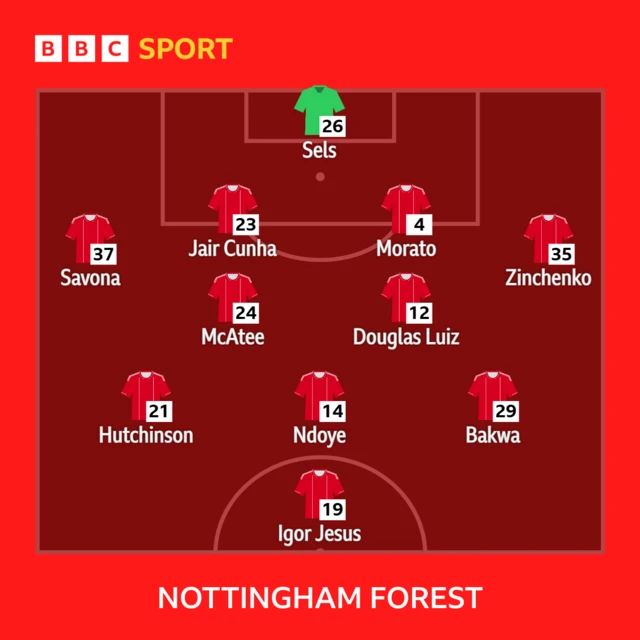 FA Cup: Wrexham beat Nottingham Forest on penalties, Oxford win ...