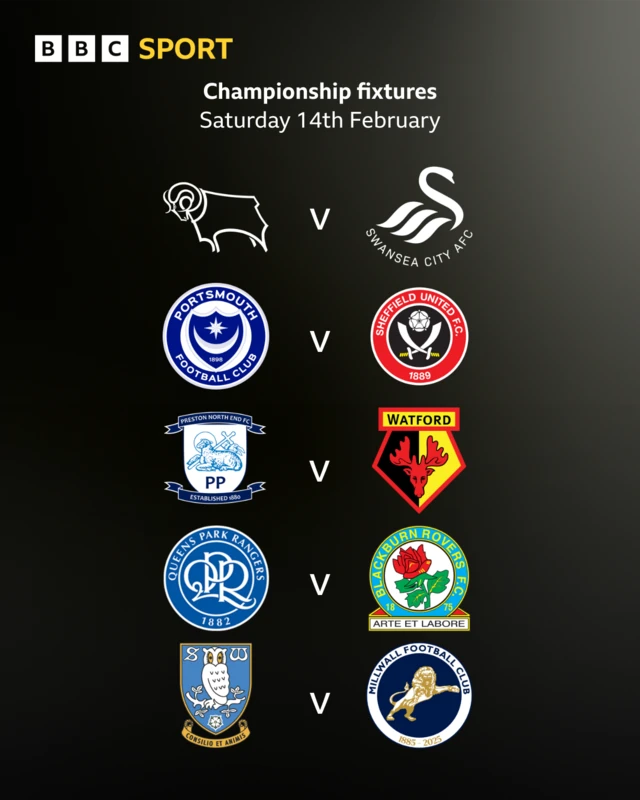 Championship LIVE: Text commentary from five matches - BBC Sport