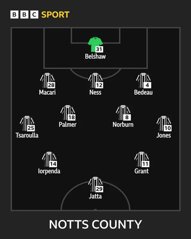 Oldham Athletic 3-0 Notts County - BBC Sport