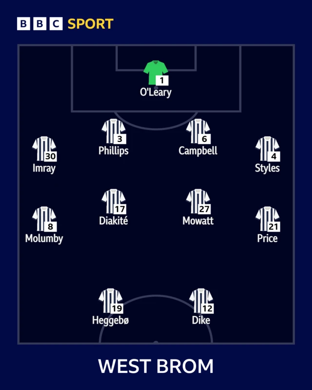 Championship LIVE: Ipswich and Middlesbrough in action in race for ...