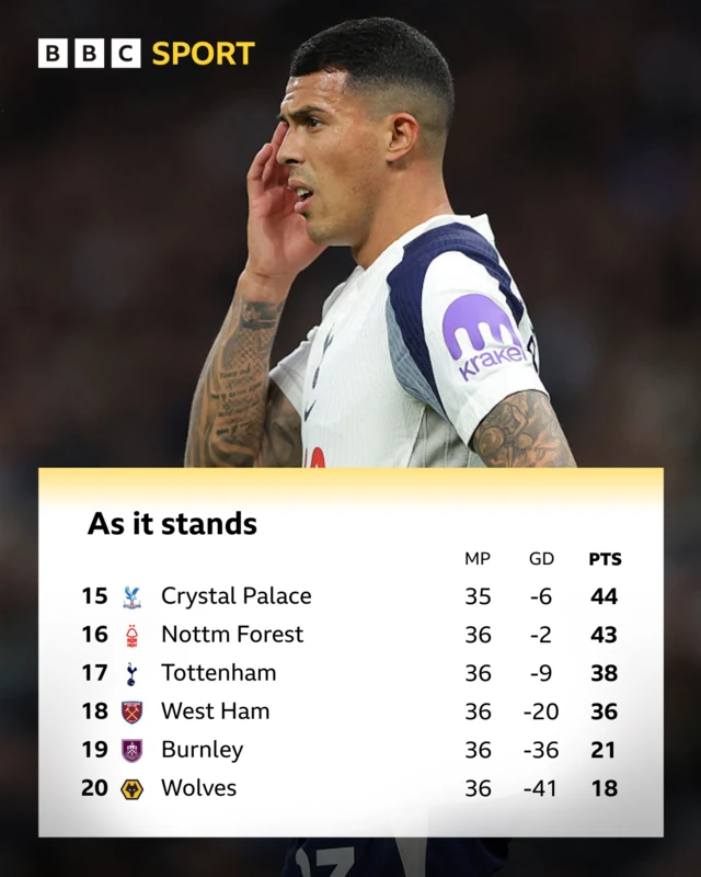 Tottenham Hotspur vs Leeds United LIVE: Premier League updates, score ...