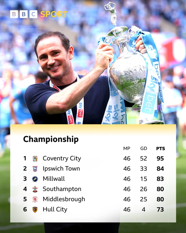 Hull City v Millwall LIVE: Championship play-offs stats & head-to-head ...