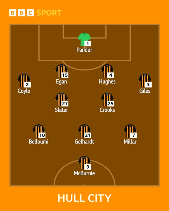 Hull City v Millwall LIVE: Championship play-offs stats & head-to-head ...