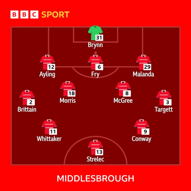 Middlesbrough 0-0 Southampton: Boro frustrated in Championship play-off ...