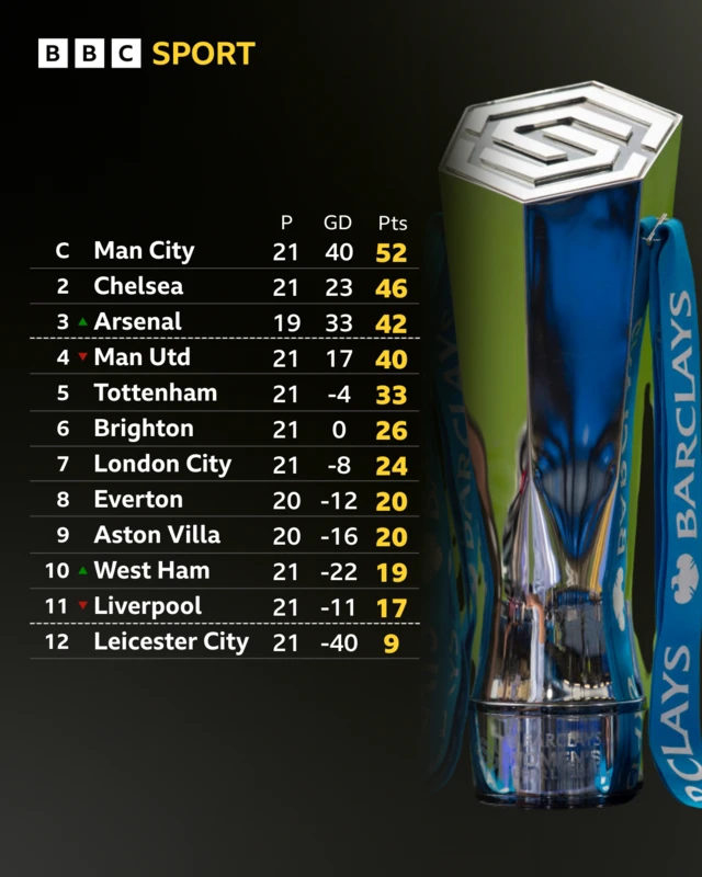 Aston Villa 0-3 Arsenal LIVE: Gunners seal Champions League ...