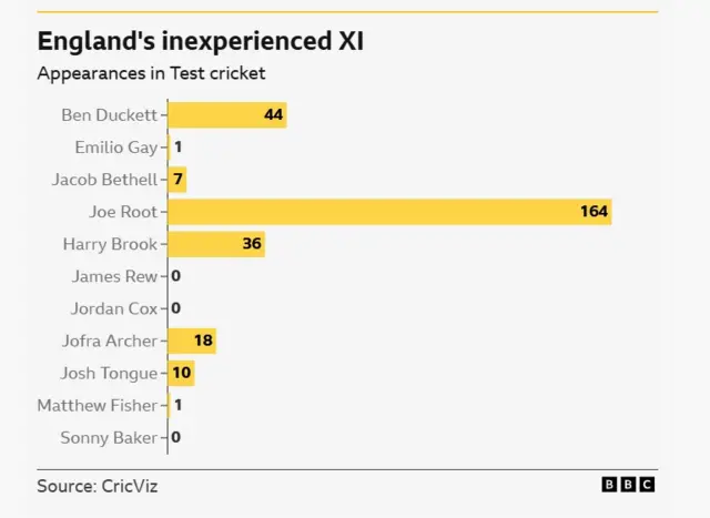 England vs New Zealand LIVE: Second Test, day one, The Oval - cricket ...