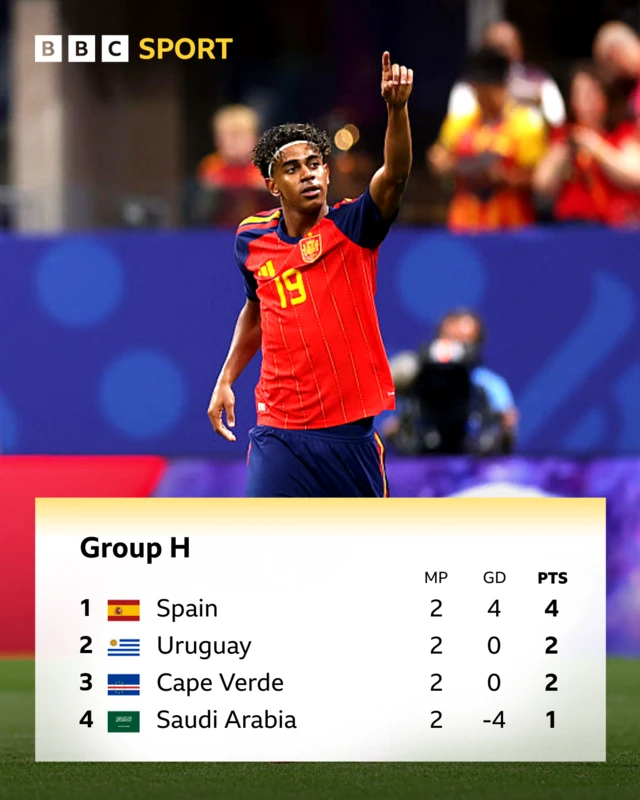 Uruguay vs Spain LIVE: FIFA World Cup Group H score, commentary ...