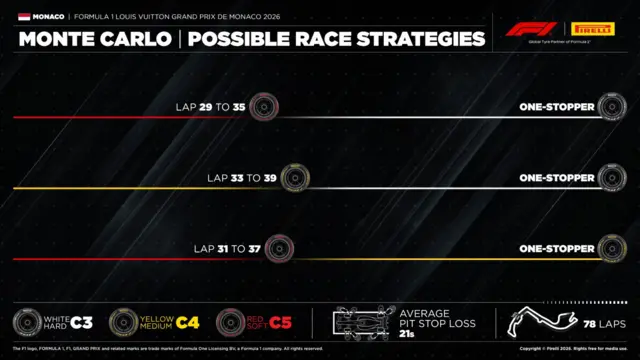F1 LIVE: Monaco Grand Prix 2026 LIVE: UK start time, grid, radio & race ...