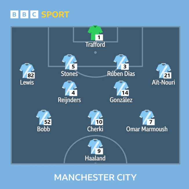 Man City vs Tottenham: Confirmed team news - BBC Sport