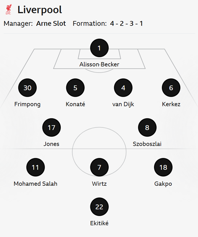 Crystal Palace v Liverpool: Confirmed team news - BBC Sport