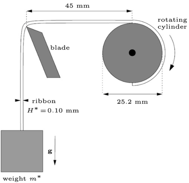 Physics of ribbon curling unravelled - BBC News