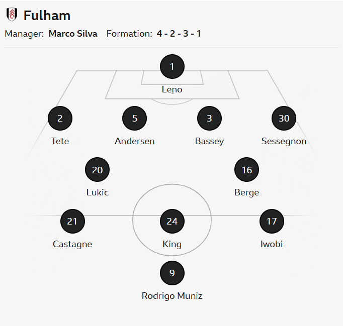 Chelsea v Fulham: Confirmed team news - BBC Sport