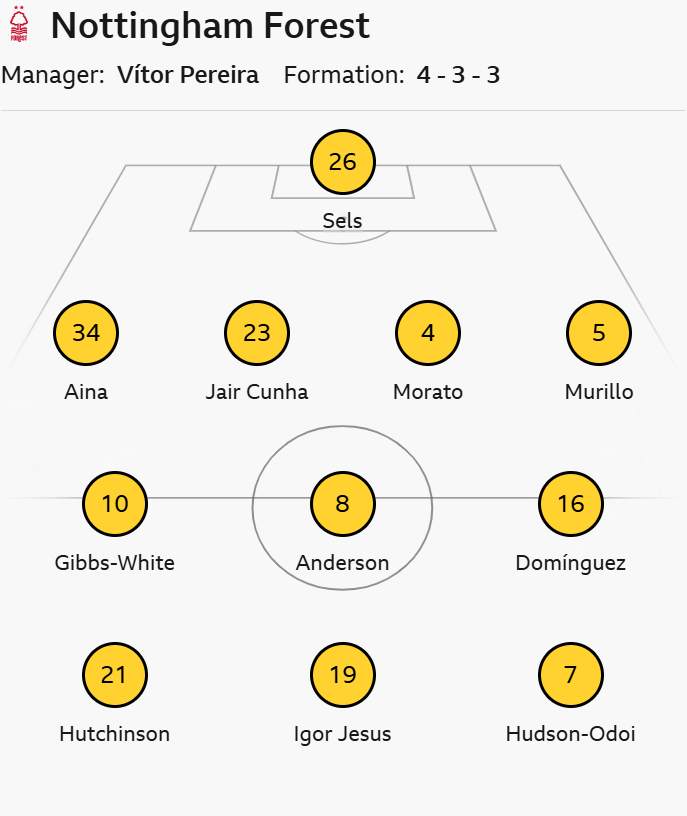 Nottingham Forest v Midtjylland: Confirmed team news - BBC Sport