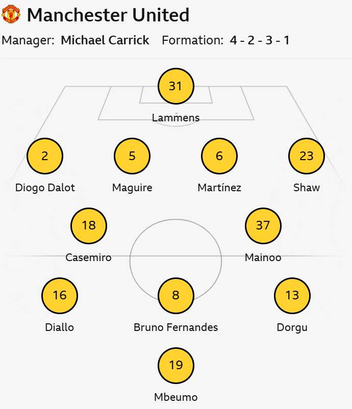Man Utd vs Man City: Confirmed team news - BBC Sport