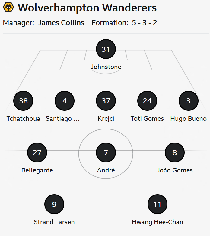 Chelsea vs Wolves: Team news - BBC Sport