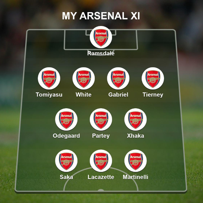 You Arsenal team of the season - BBC Sport