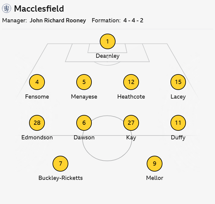 Macclesfield vs Crystal Palace: Confirmed team news - BBC Sport