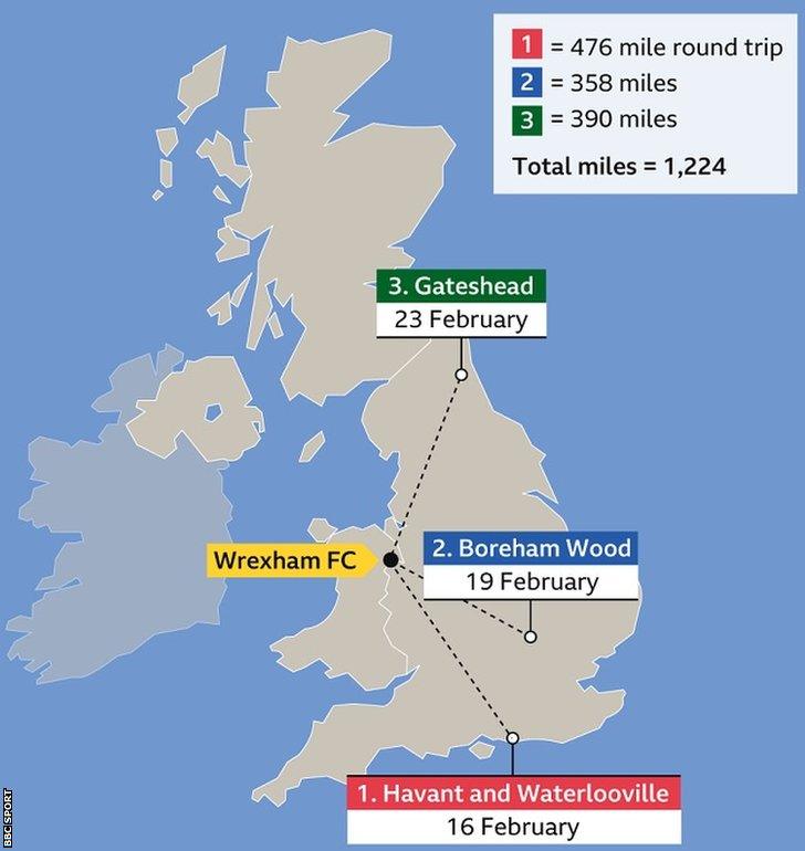 Wrexham's 1,000-mile road trip in National League - BBC Sport