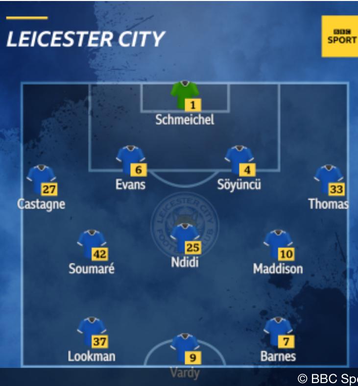 Leicester v Watford: confirmed team news - BBC Sport