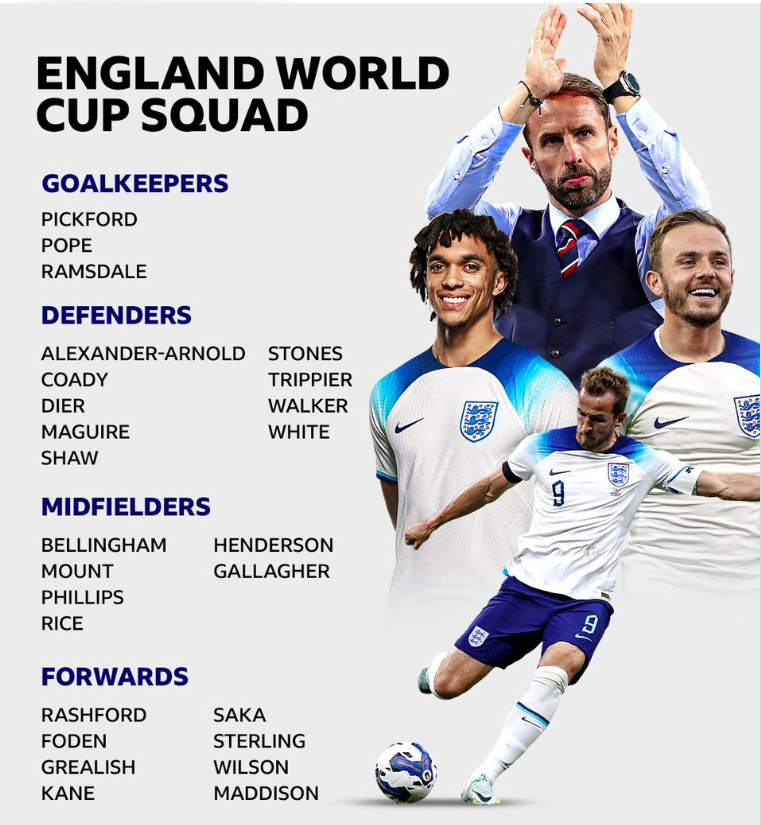 Euro 2024 qualifiers: Gareth Southgate to name England squad for Italy ...