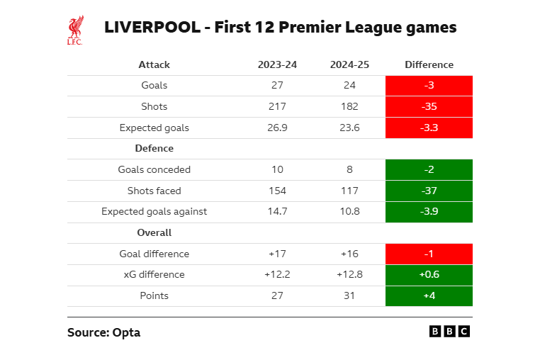 Liverpool vs Man City: Analysis on teams before Premier League meeting ...