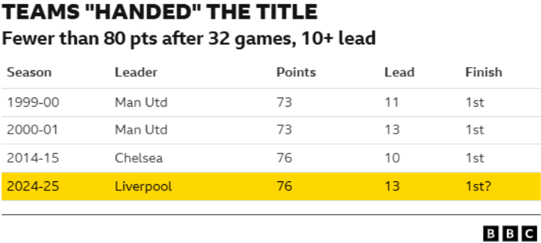 Liverpool news: What the stats say about Reds' domination of title race ...