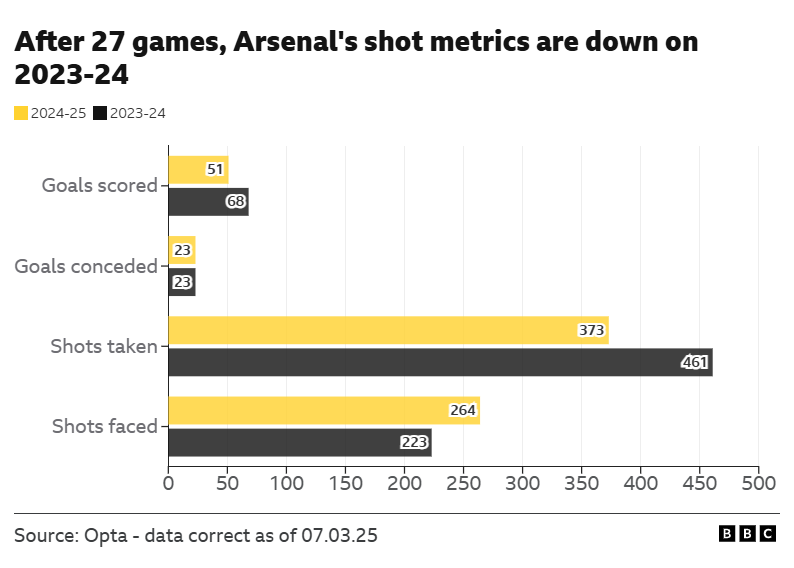 Arsenal news: Why the Premier League table is a fair reflection - BBC Sport