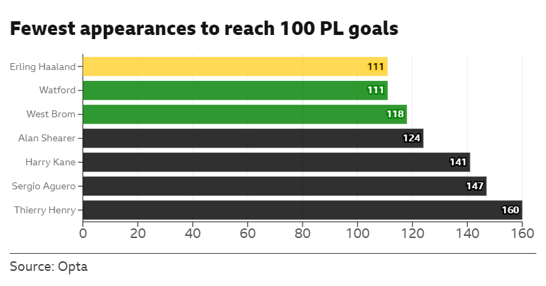 Manchester City v Sunderland: Key stats and talking points - BBC Sport