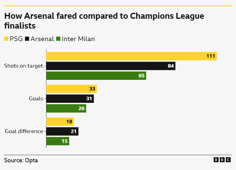 Arsenal news: Were Gunners actually the best team in the Champions ...