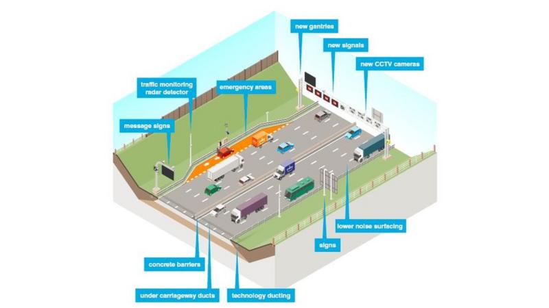 How smart are Highways England's smart motorways? - BBC News